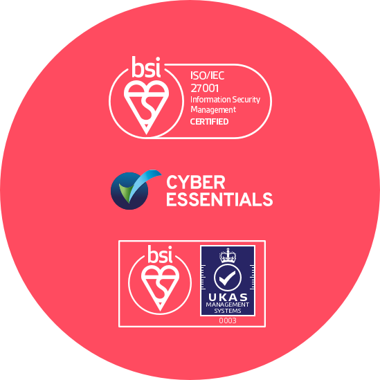 Secure and Confidential